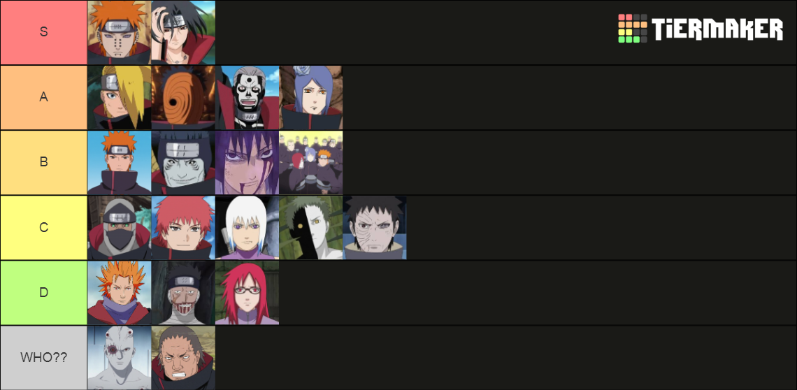 All akatsuki members ranked by power Tier List (Community Rankings ...