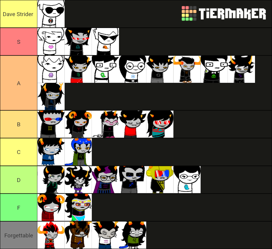 Homestuck Character Rankings Tier List (Community Rankings) - TierMaker