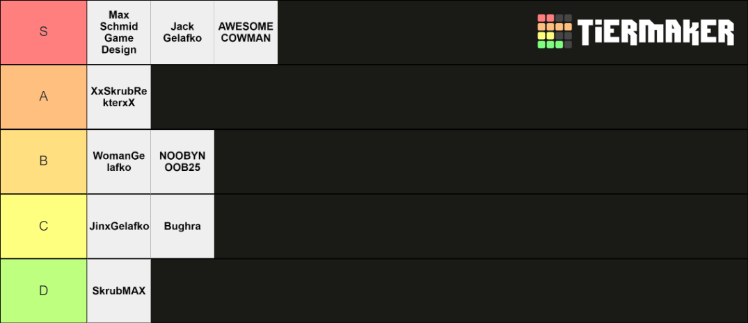 jg names Tier List (Community Rankings) - TierMaker