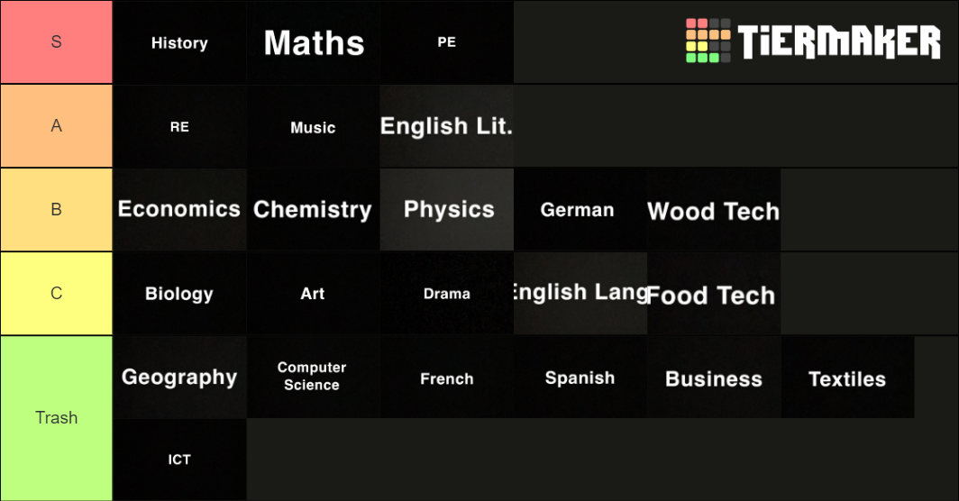 UK Secondary School Subjects Tier List (Community Rankings) - TierMaker