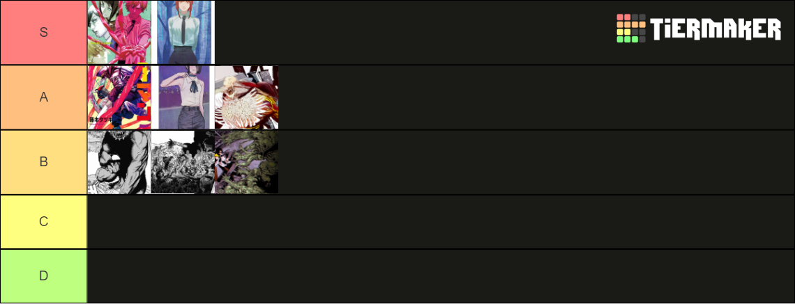Chainsaw Man Arcs Tier List (Community Rankings) - TierMaker
