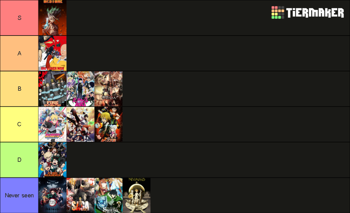 New gen anime Tier List (Community Rankings) - TierMaker