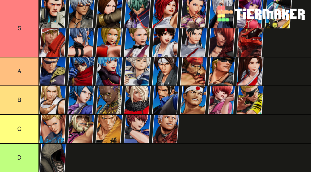 King of Fighters 15 Tier List (Community Rankings) - TierMaker