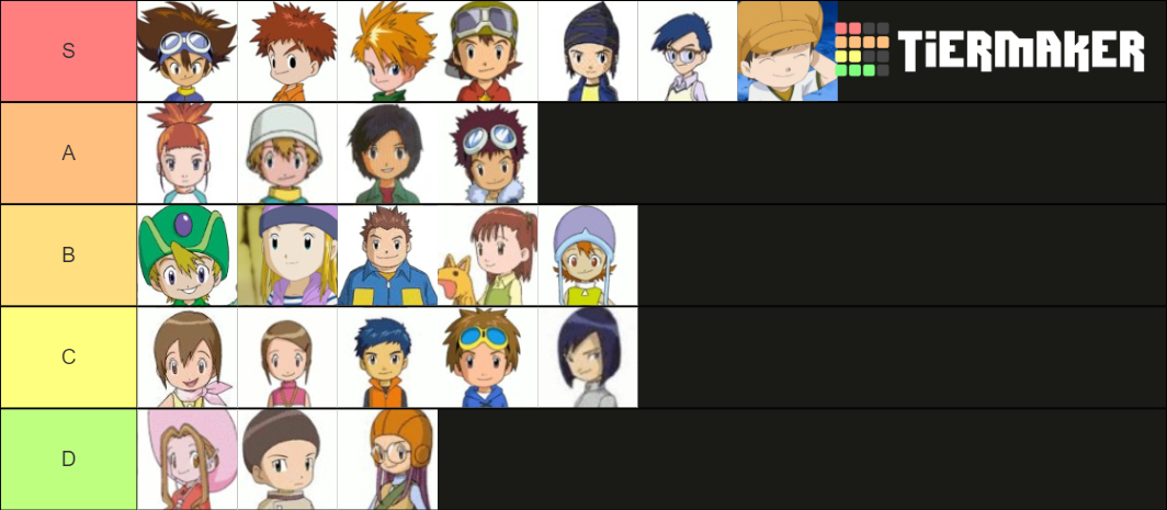 Digimon Protagonists Tier List (Community Rankings) - TierMaker