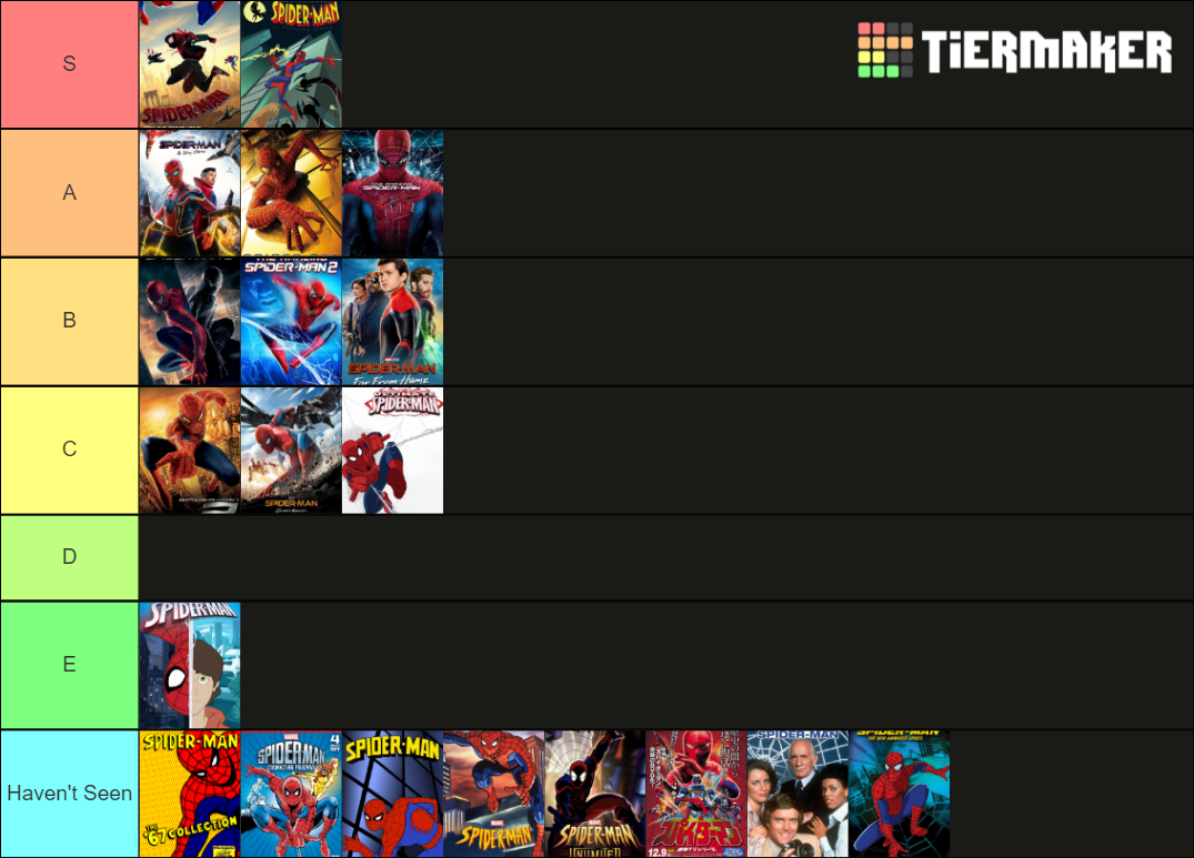 Spider-Man Films and Shows Ranking Tier List (Community Rankings ...