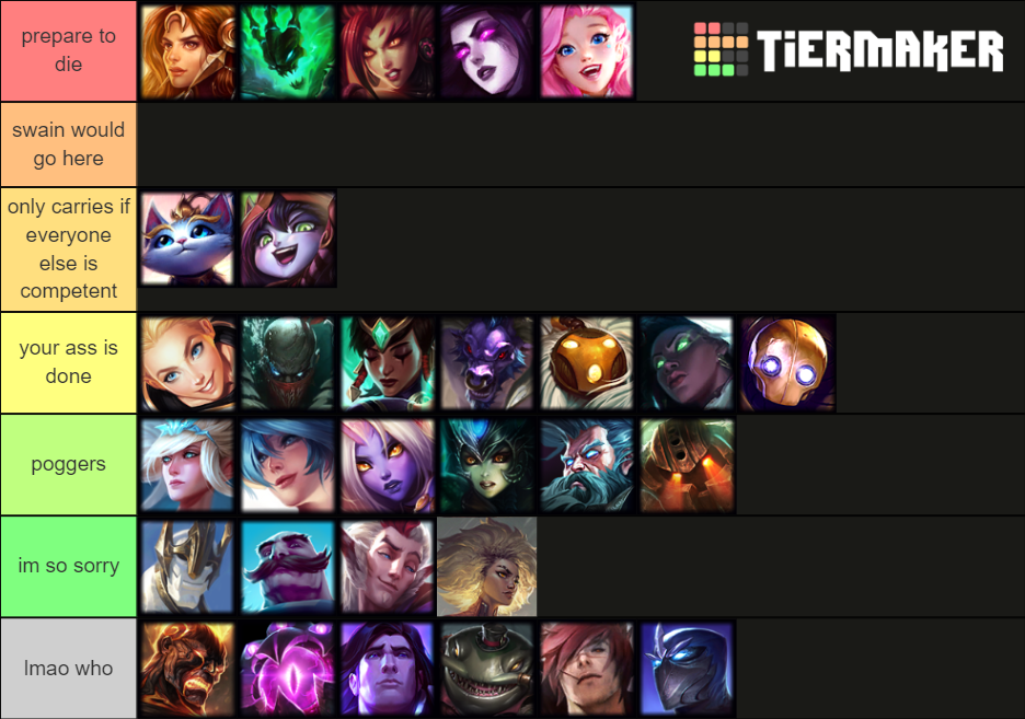 Support Champs 2021 Tier List (Community Rankings) - TierMaker
