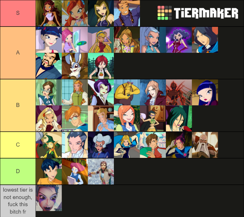 Winx Club characters ranked (s1-s3+SOTLK) Tier List (Community Rankings ...