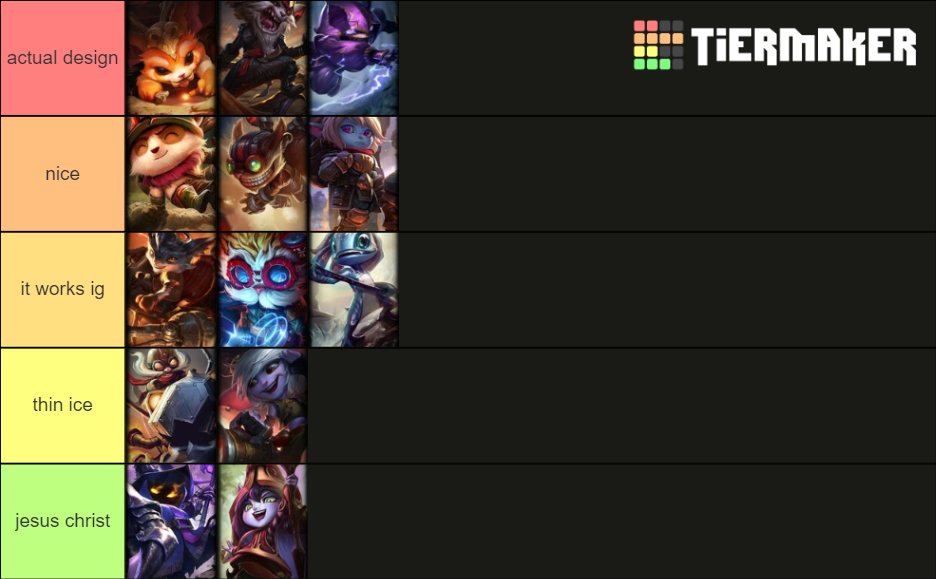 Yordle (Classic Skins) Tier List (Community Rankings) - TierMaker