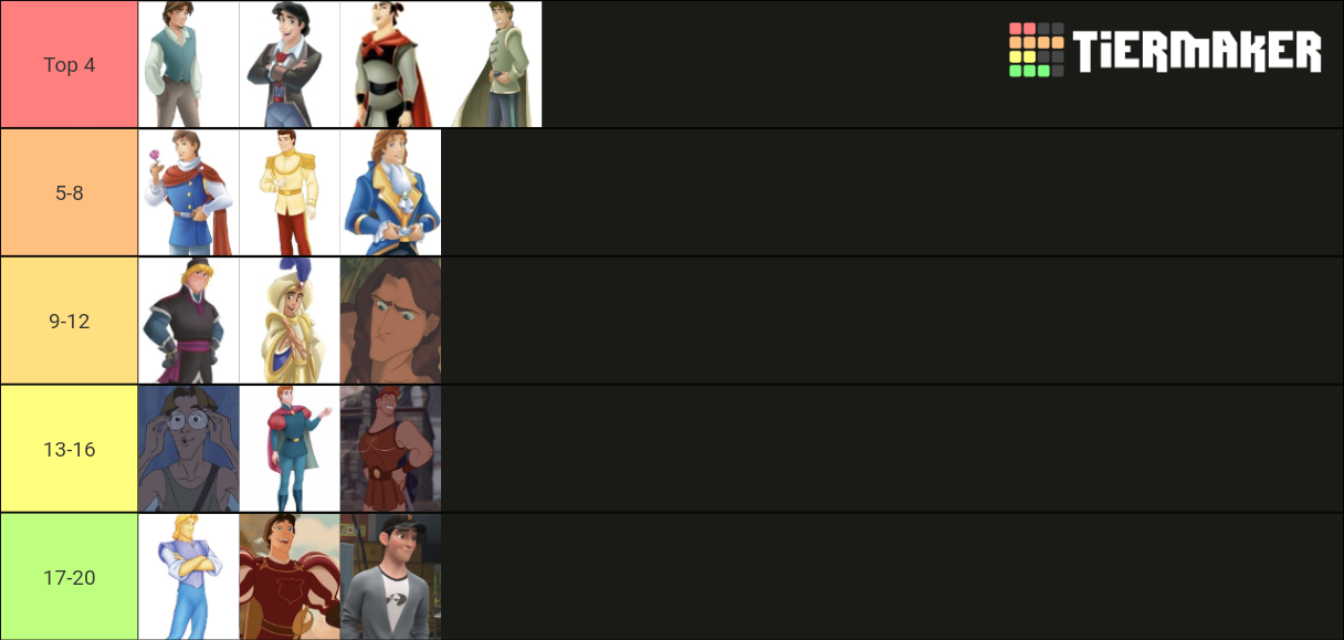 Disney Leading Men Tier List (Community Rankings) - TierMaker