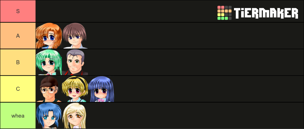 Higurashi Chapter 1 Characters Tier List (Community Rankings) - TierMaker
