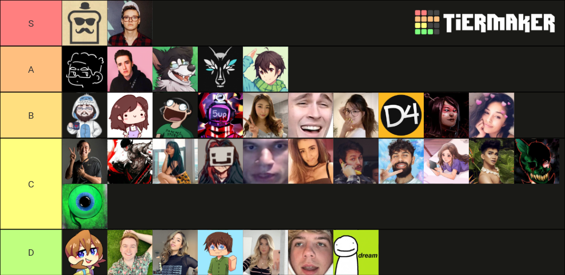 Among Us Player (Hafu and Toast Lobbies) Tier List (Community Rankings ...