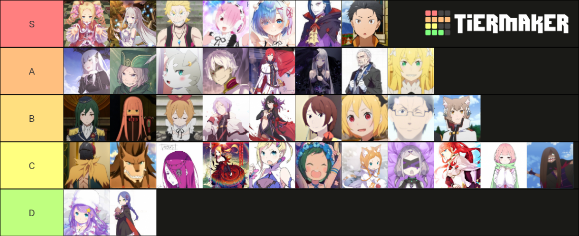 Re:Zero characters up to season 2 first core Tier List (Community ...