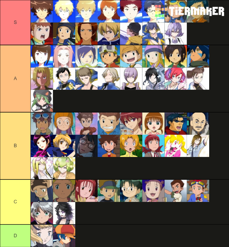Digimon Humans Tier List (Community Rankings) - TierMaker