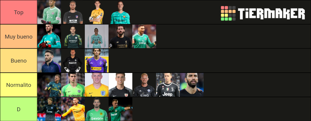 Mejores Porteros Del Mundo Tier List Community Rankings Tiermaker