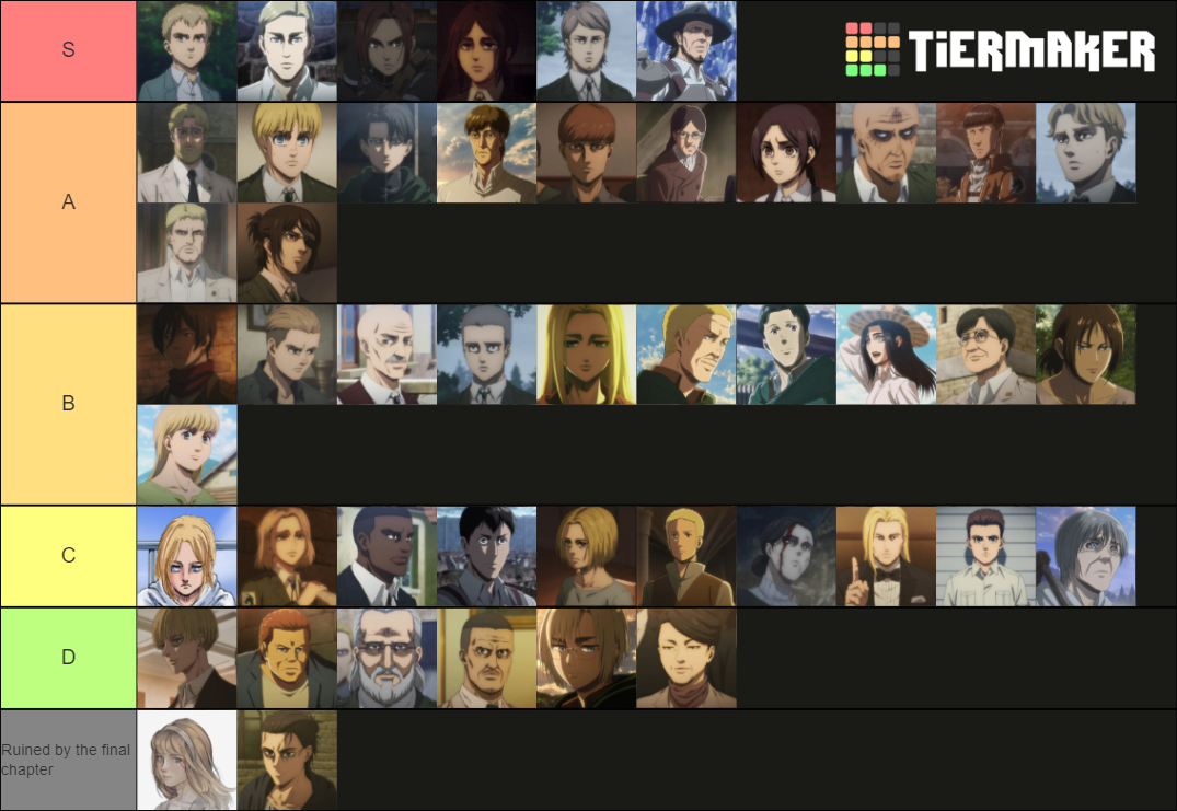 Attack on Titan Characters Chapter 0 - 139 Tier List (Community ...