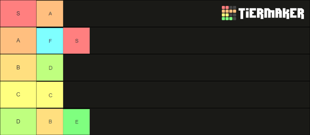 rows Tier List (Community Rankings) - TierMaker