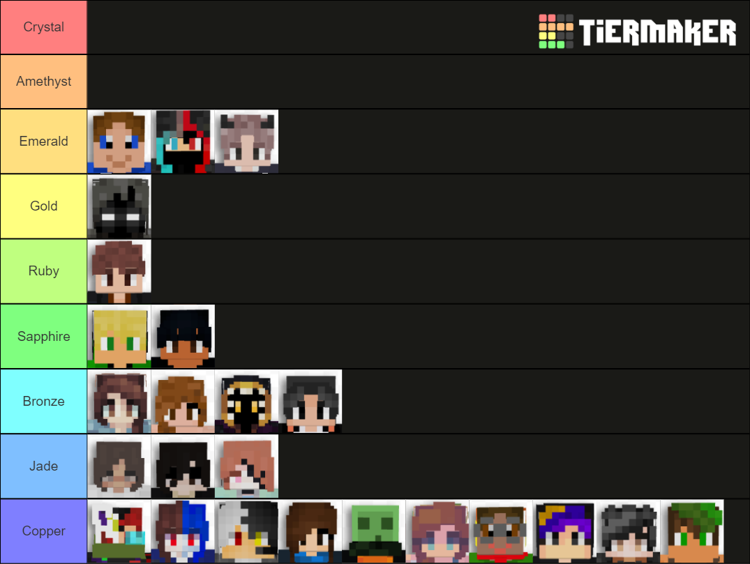 Lore Ranks Tier List (Community Rankings) - TierMaker