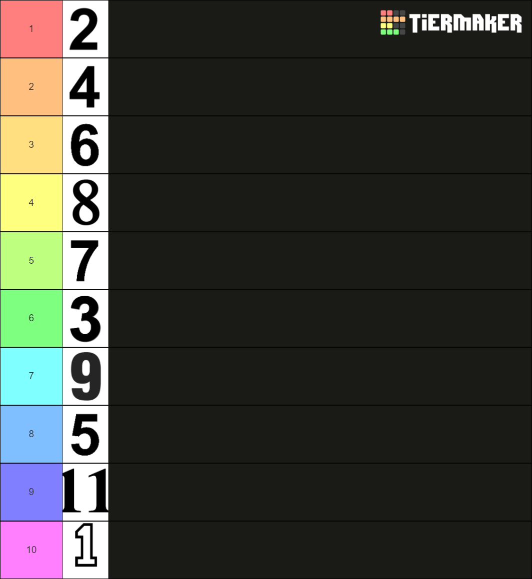 Best numbers from 1 to 10 Tier List (Community Rankings) - TierMaker