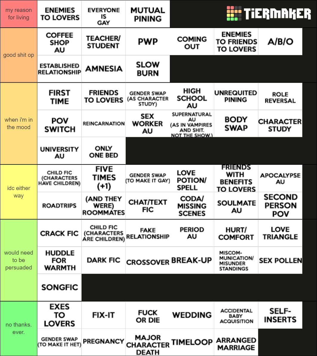 Fanfic Tropes Template Tier List (Community Rankings) - TierMaker