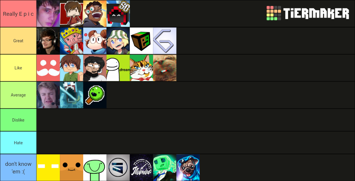 Minecraft Youtubers 2020 Tier List (Community Rankings) - TierMaker