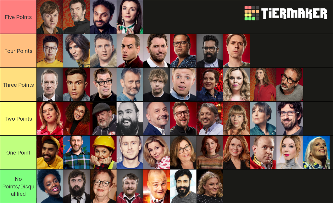 Taskmaster Contestants (S1-10) Tier List (Community Rankings) - TierMaker