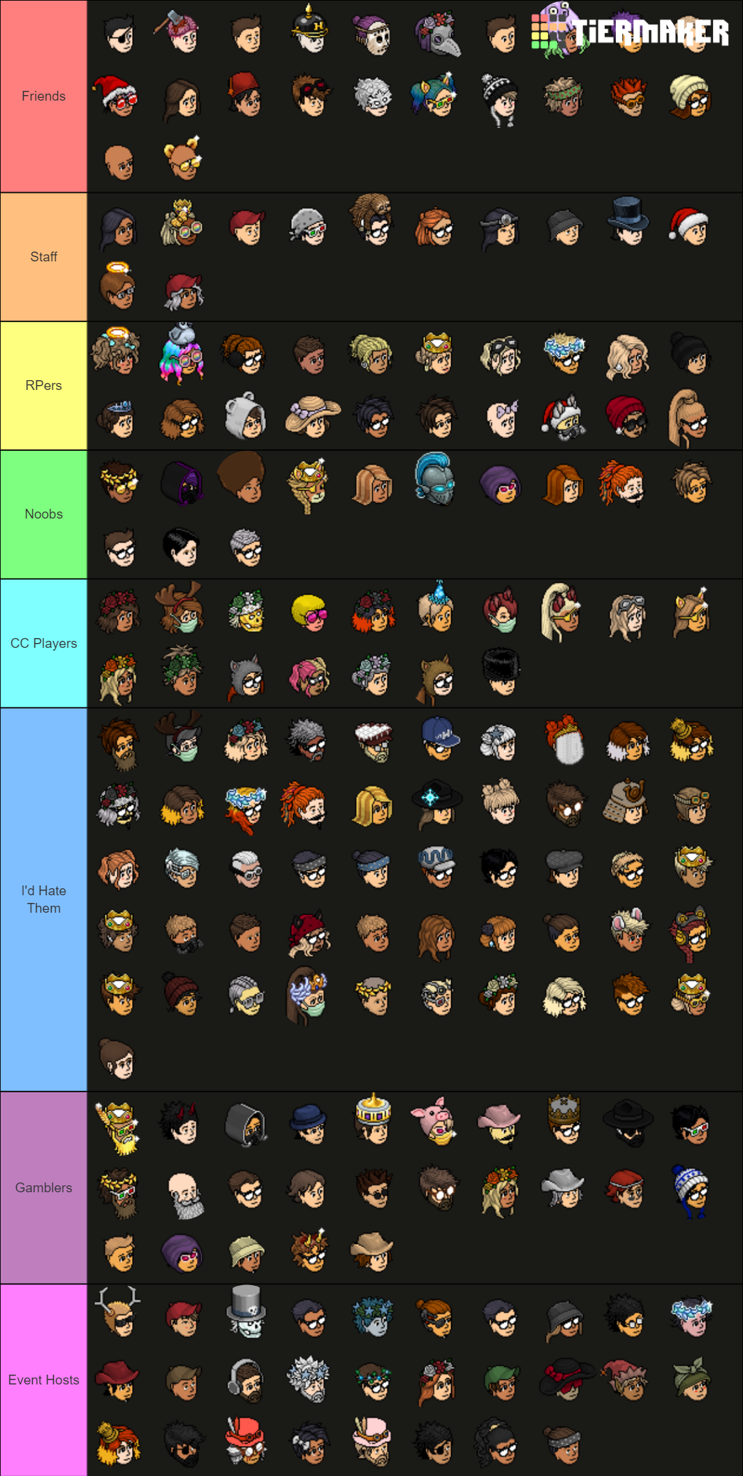 UU Habbo Tier List (Community Rankings) - TierMaker