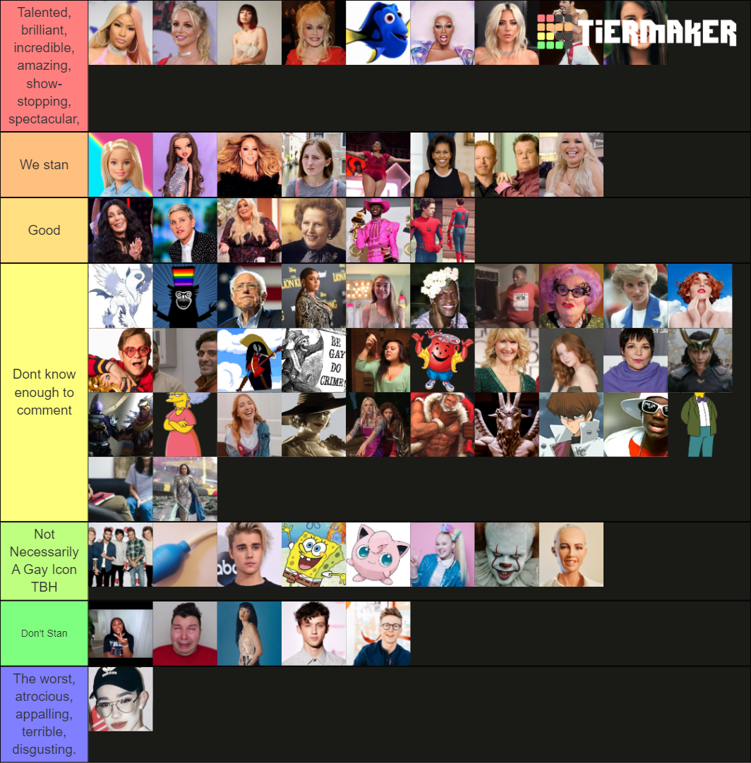 Gay Icons Tier List (Community Rankings) - TierMaker