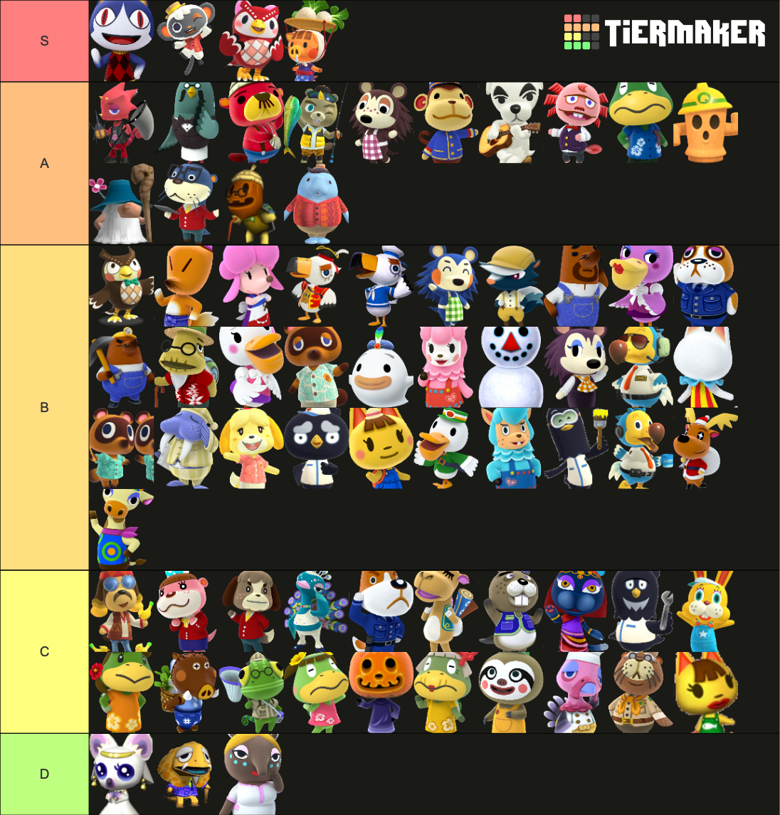 Animal Crossing All Special Characters Tier List (Community Rankings ...
