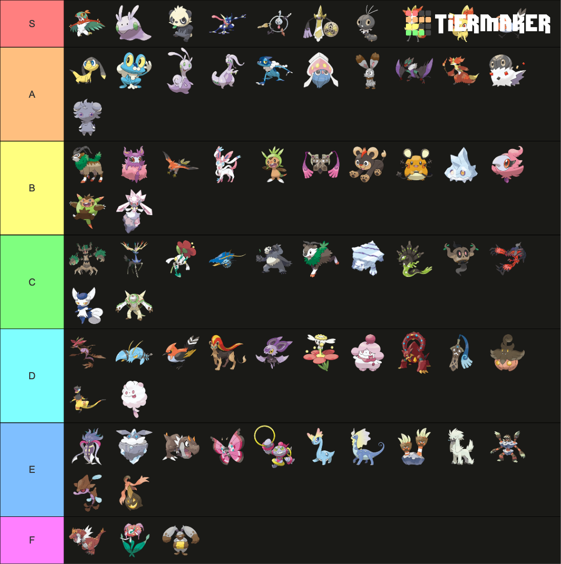 Pokemon Generation 6 (Kalos) Tier List (Community Rankings) - TierMaker