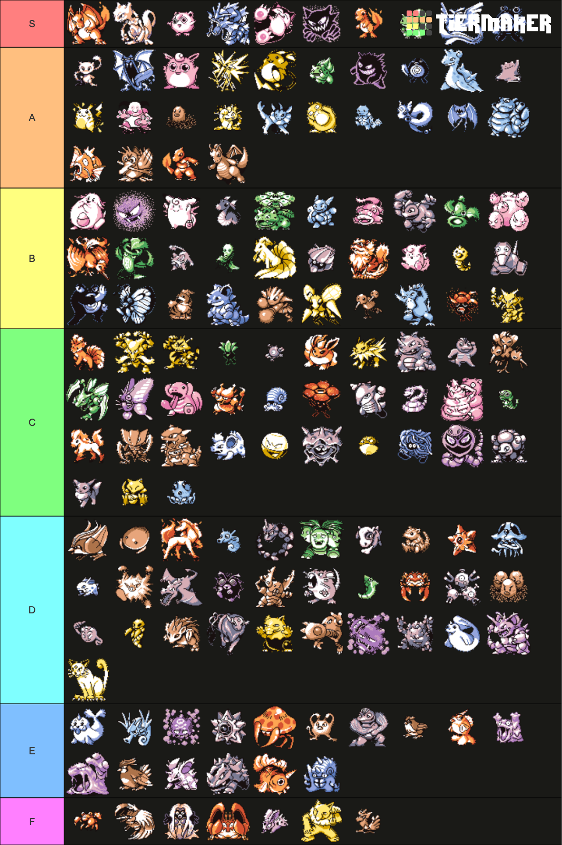 Ranking Every Gen 1 Pokémon Tier List (Community Rankings) - TierMaker