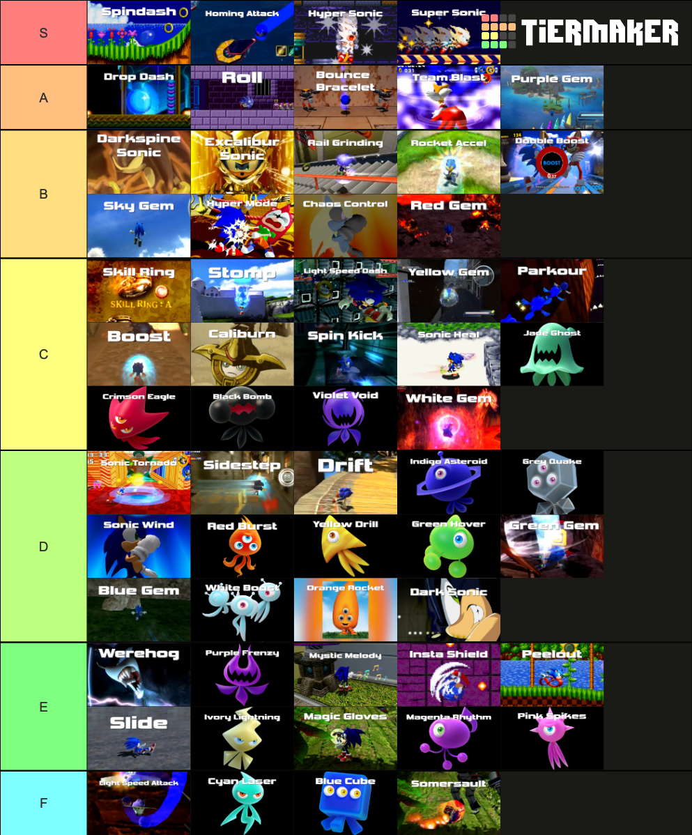 Sonic Abilities (by chaomix) Tier List (Community Rankings) - TierMaker