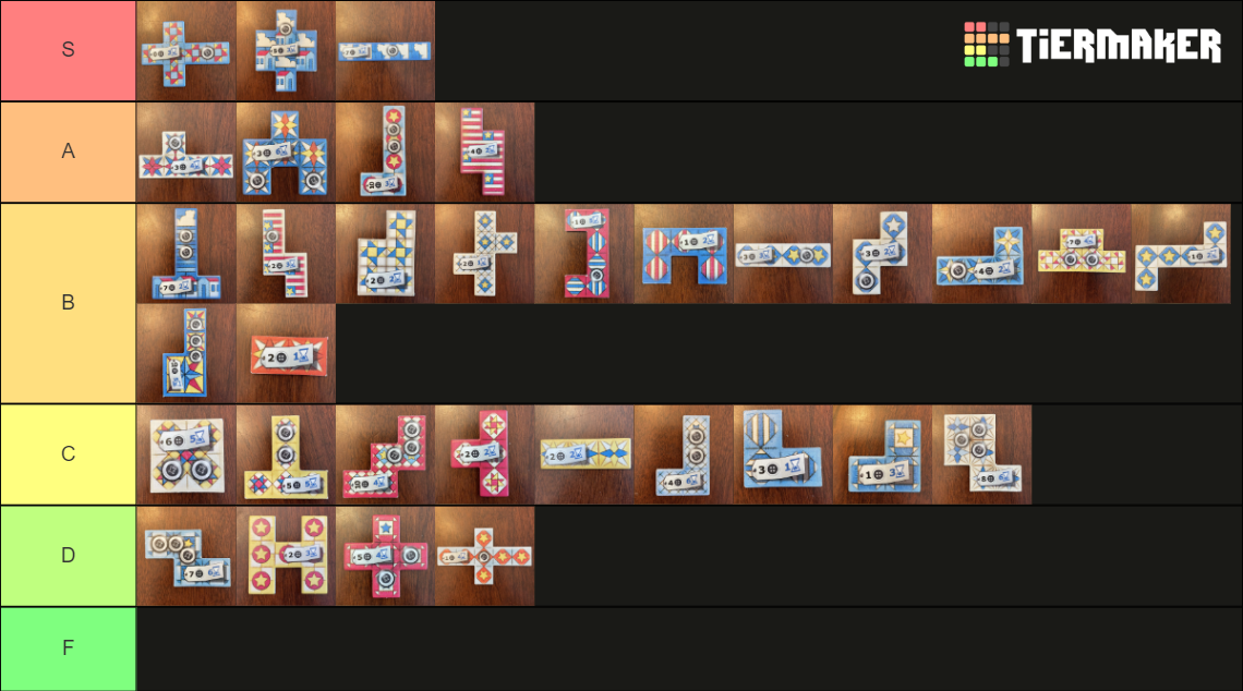 Patchwork Patches Tier List (Community Rankings) - TierMaker