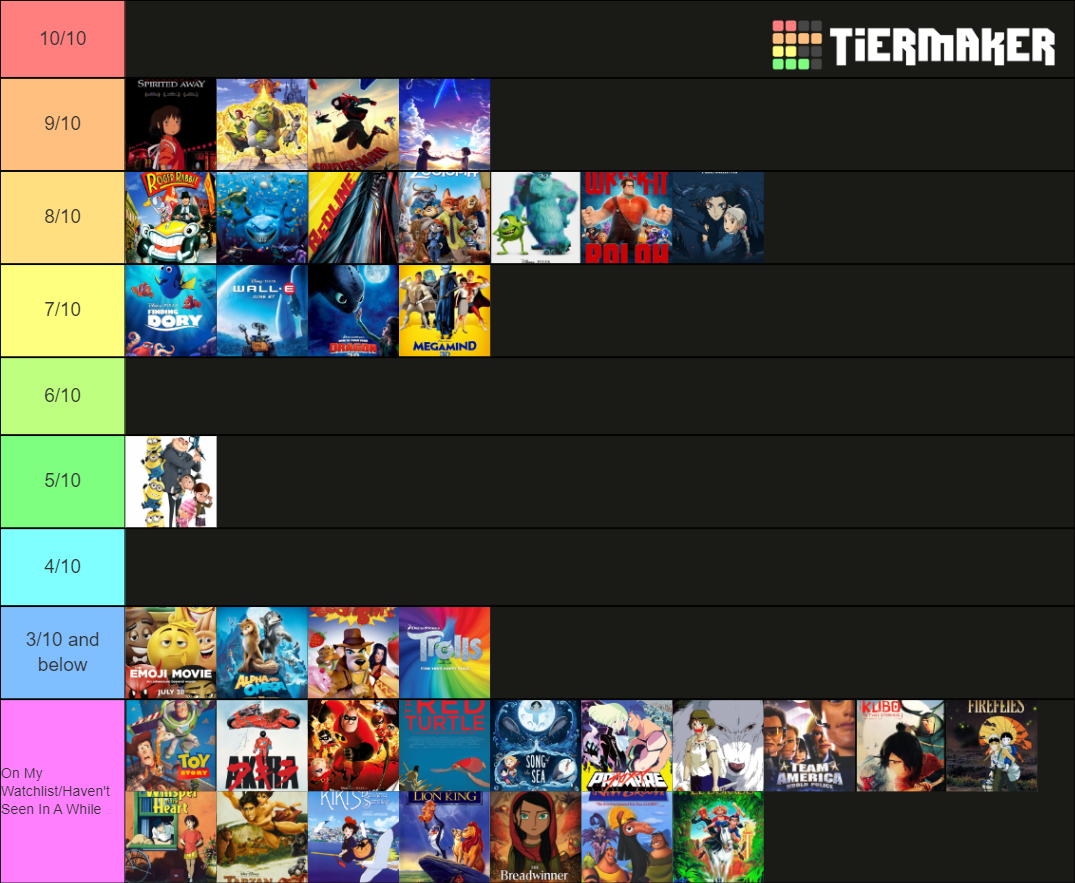 The Ultimate Animated Films (1926-2019) Maker Tier List (Community ...