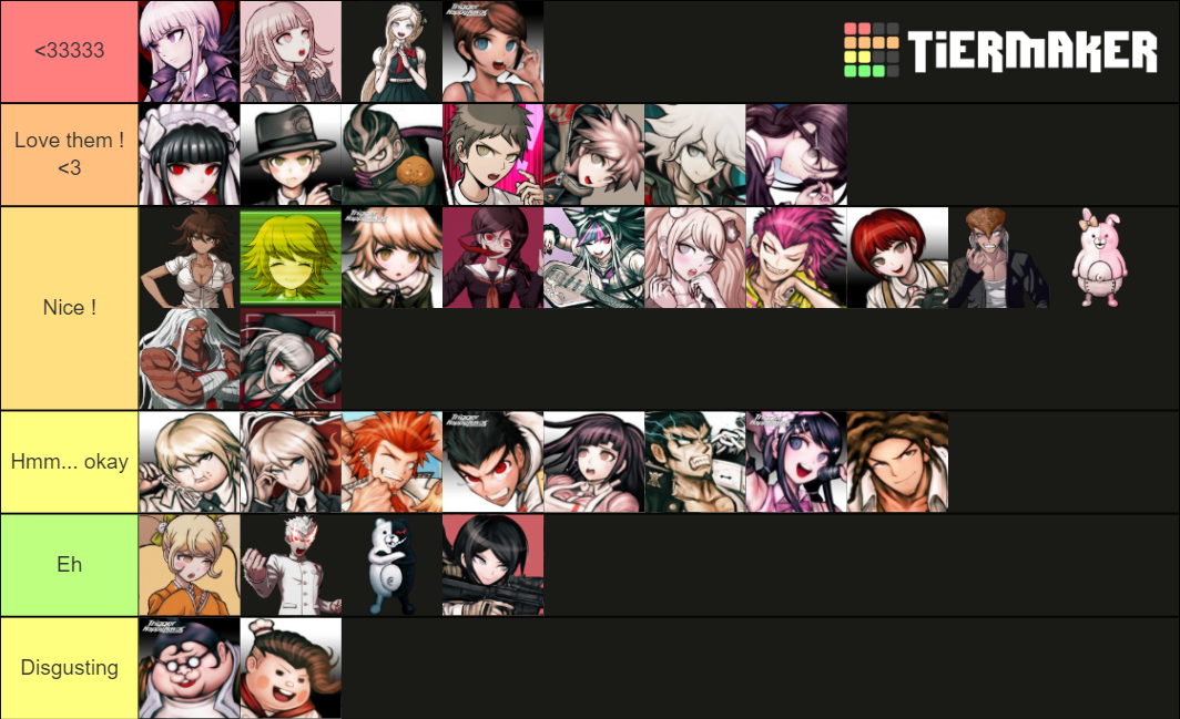 Danganronpa v1 and v2 characters Tier List (Community Rankings) - TierMaker