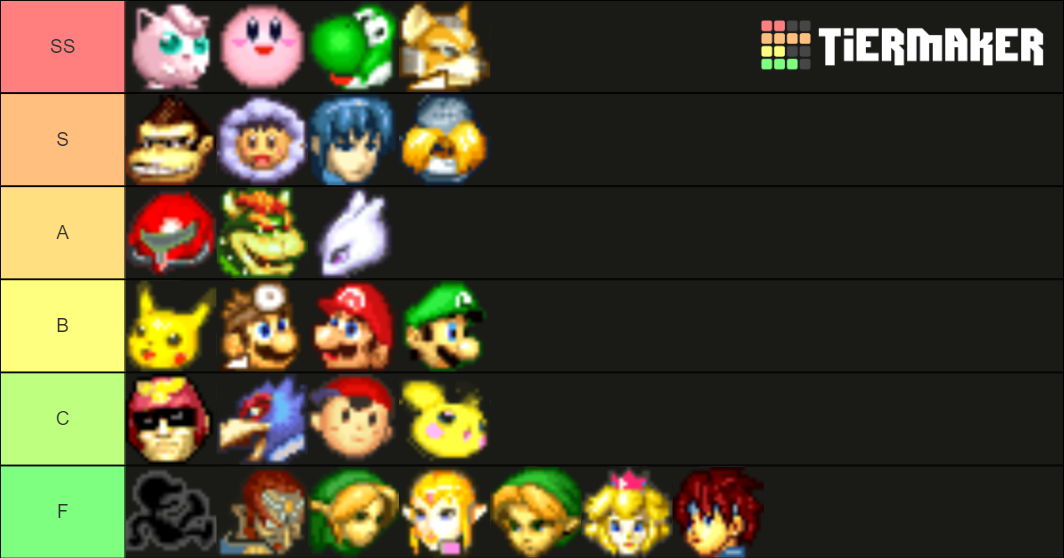 Melee stock icons Tier List (Community Rankings) - TierMaker