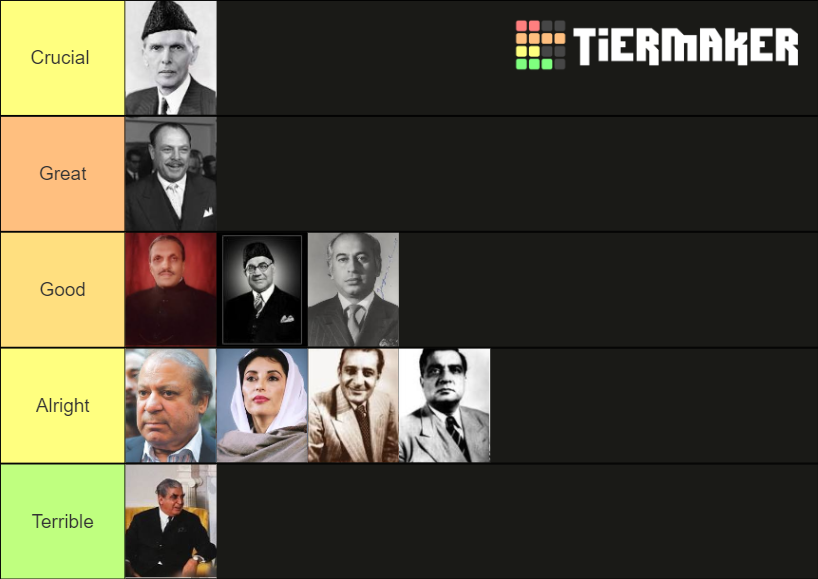 Prominent Leaders of Pakistan Tier List (Community Rankings) - TierMaker