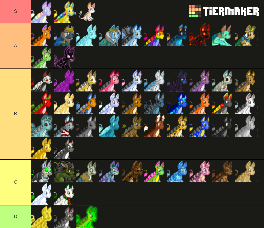 Neopets Converted Popularity: Bori Tier List (Community Rankings ...