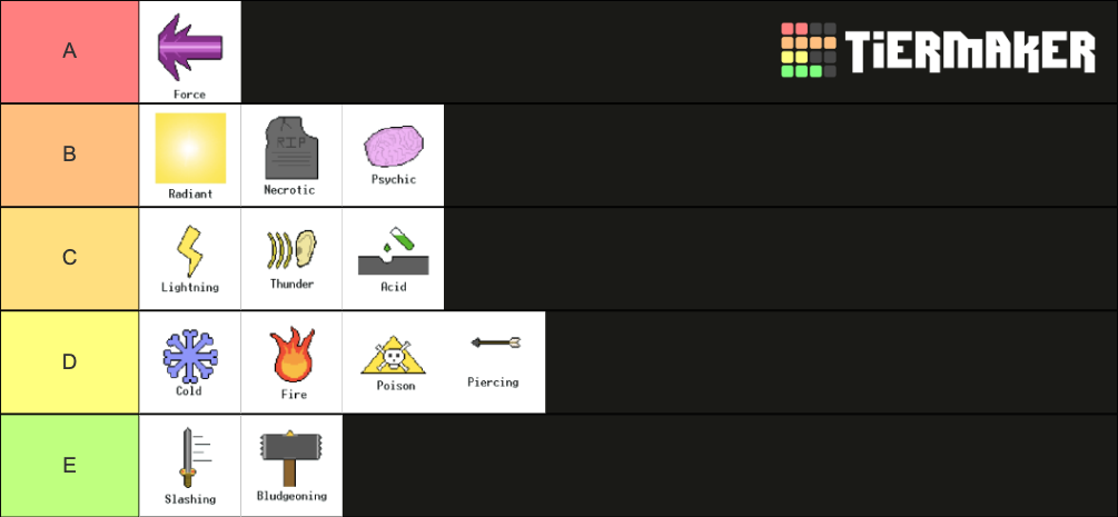 Dungeons & Dragons Damage Types Tier List (Community Rankings) - TierMaker