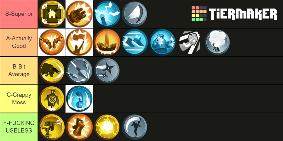 Fortnite STW Ability Tier List (Community Rankings) - TierMaker
