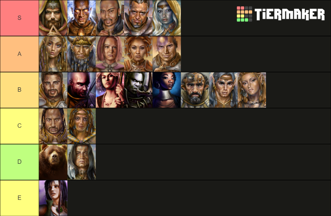 Baldur's Gate II Companions Tier List (Community Rankings) - TierMaker
