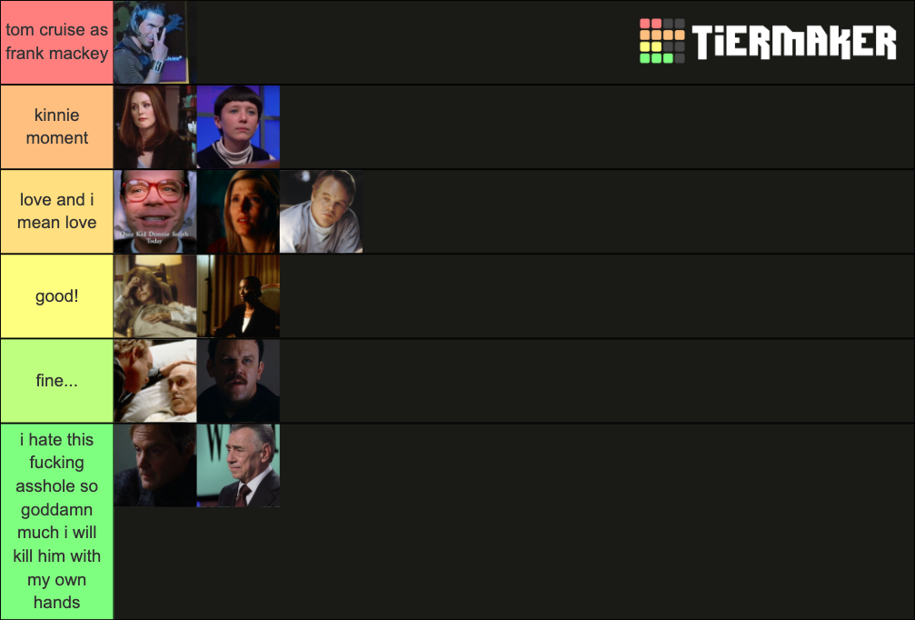 Magnolia Characters Tier List (Community Rankings) - TierMaker