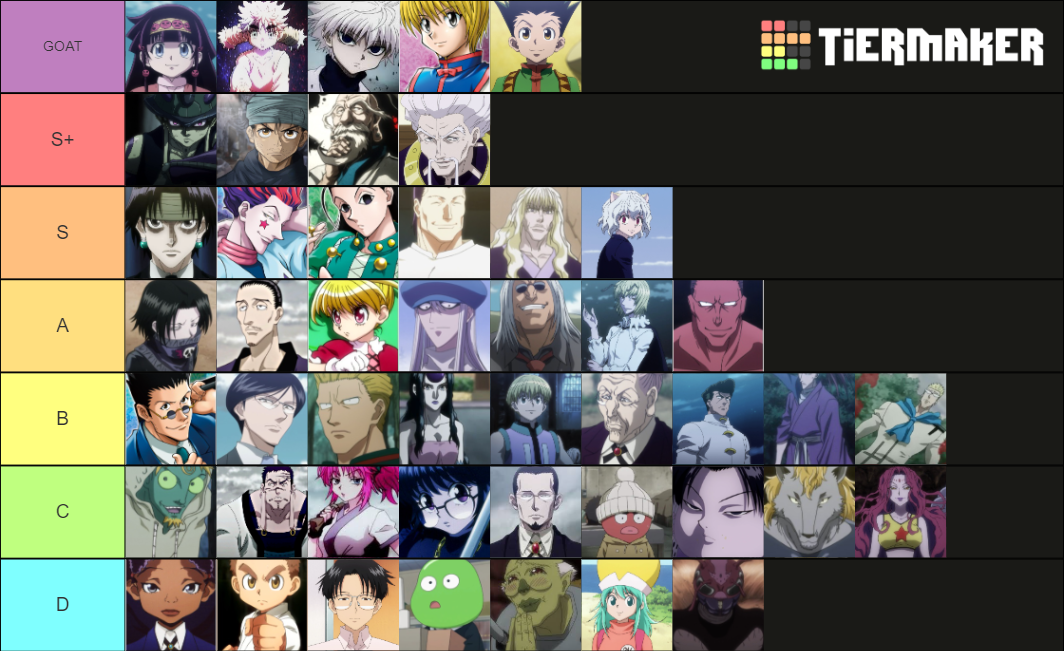 Hunter X Hunter Tier List (Community Rankings) - TierMaker