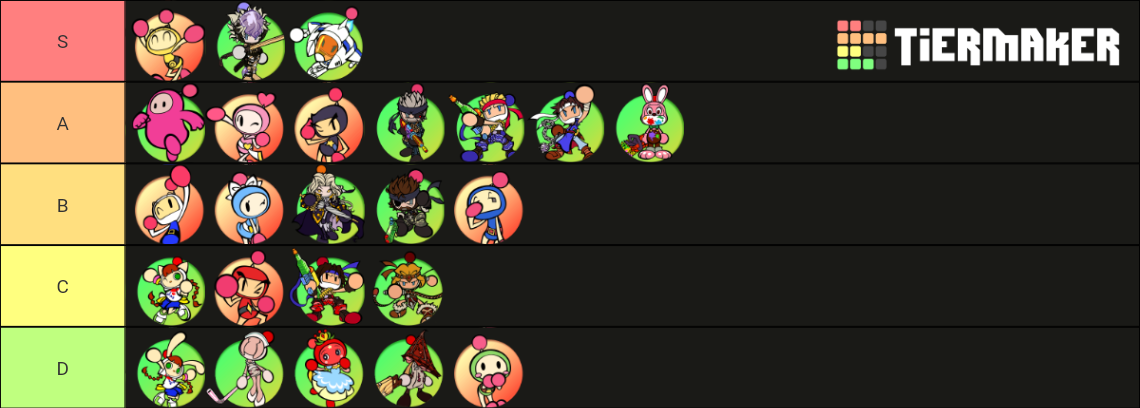 Super Bomberman R Online Characters Tier List (Community Rankings ...