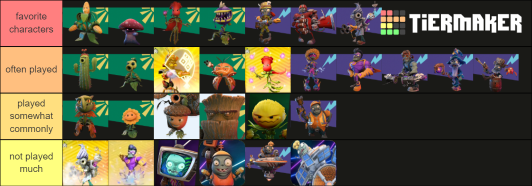 PvZ BFN with EVERY Playable Character Tier List (Community Rankings) - TierMaker