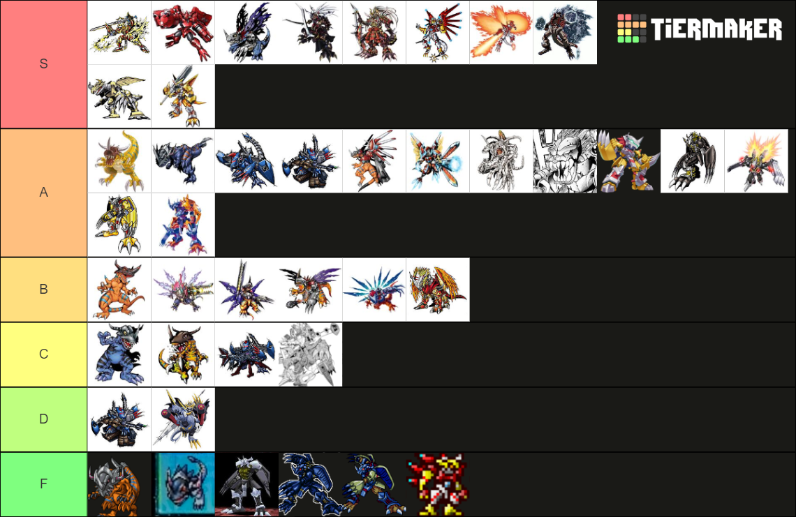 Greymon Variants Tier List (Community Rankings) - TierMaker