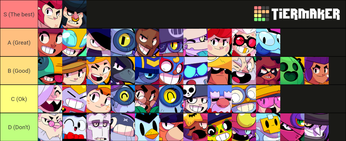 Brawl Stars Brawlers April 2021 Tier List (Community Rankings) - TierMaker
