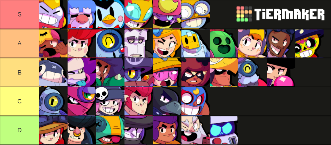 BRAWL STARS META Tier List (Community Rankings) - TierMaker