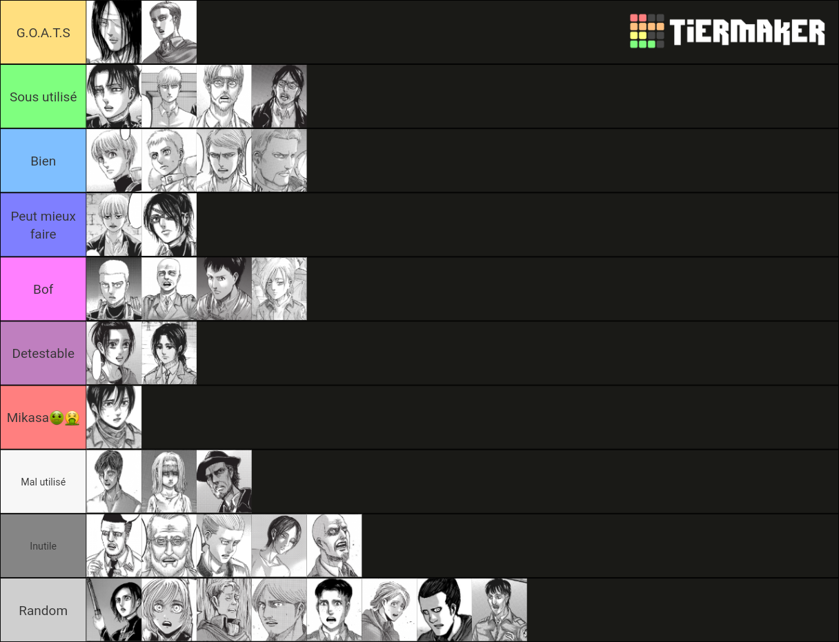 SNK characters manga Tier List (Community Rankings) - TierMaker