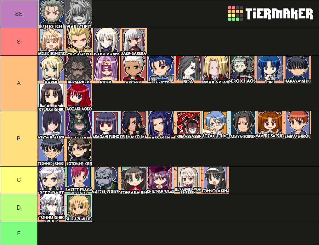 Nasuverse Power Tier List (Community Rankings) - TierMaker