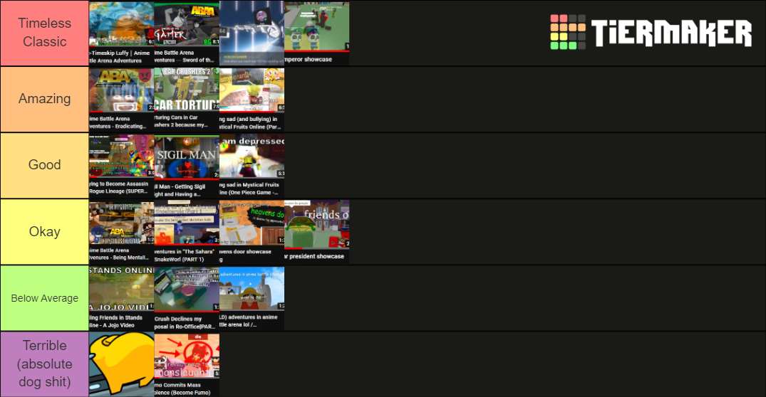 Roblox Gamer 33 Video Tier List (Community Rankings) - TierMaker